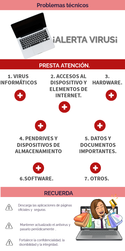 Alerta virus