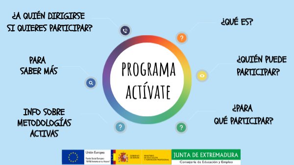 PROGRAMA ACTÍVATE | Genially