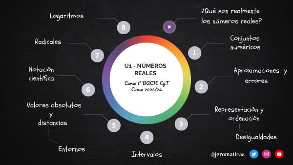 B1_U1_1Bach_B_23_24 | Genially