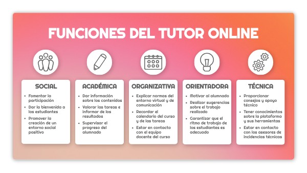 Funciones del tutor online