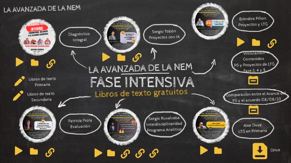La avanzada de la NEM Fase intensiva | Genially