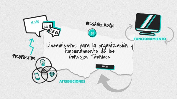 LINEAMIENTOS CTE 2017 | Genially