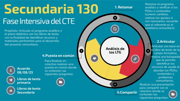Sesión 1 CTE 2023 | Genially