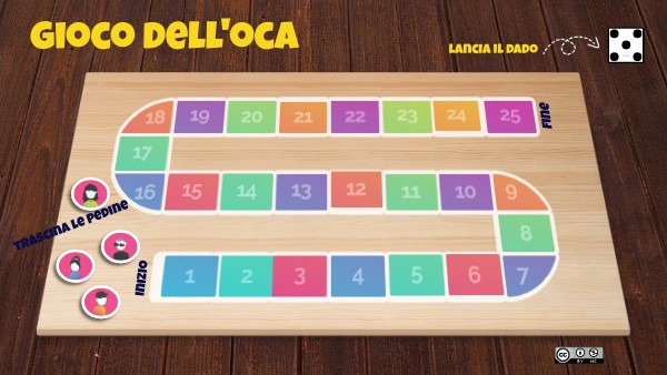 Gioco dell'oca di ripasso inizio 4ème
