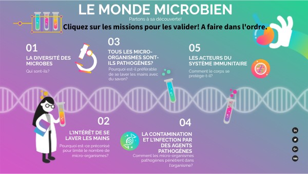 Le monde microbien 4ème | Genially