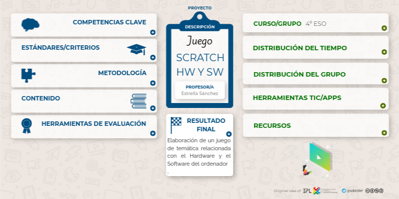 CANVAS - scratch: HARDWARE Y SOFTWARE. copia | Genially