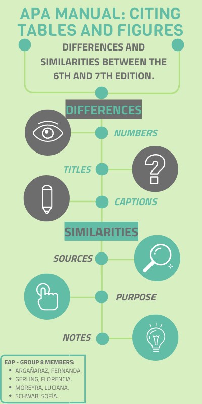 EAP - GROUP 8 - COLLABORATIVE WRITING 3 | Genially