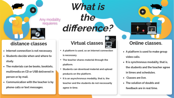 Distance-virtual-online