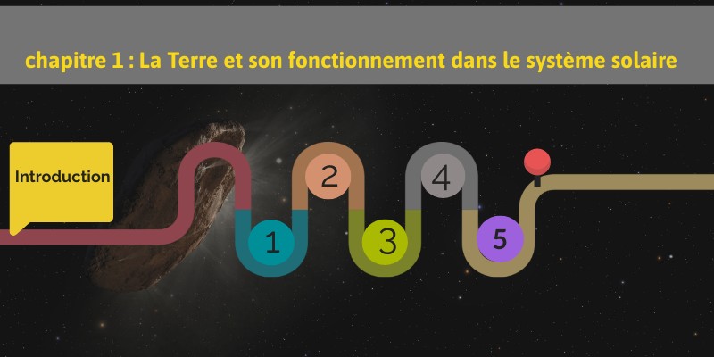 Chapitre 2: La Terre dans le système solaire | Genially