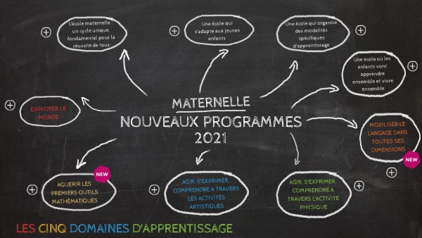 Nouveaux programmes maternelle 2021 | Genially
