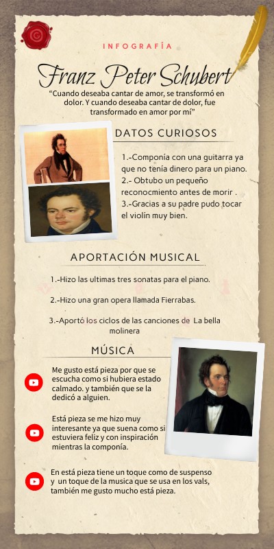 Franz Peter Schubert | Genially