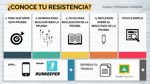 ¿CONOCE TU RESISTENCIA? | Genially
