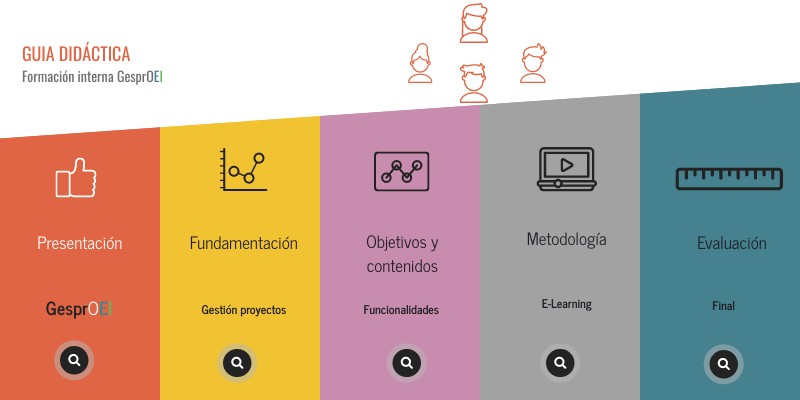 Guía didáctica | Genially
