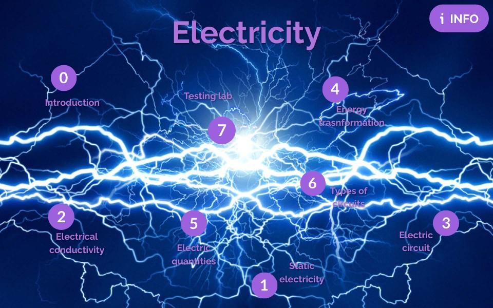 Electricity 2ESO | Genially