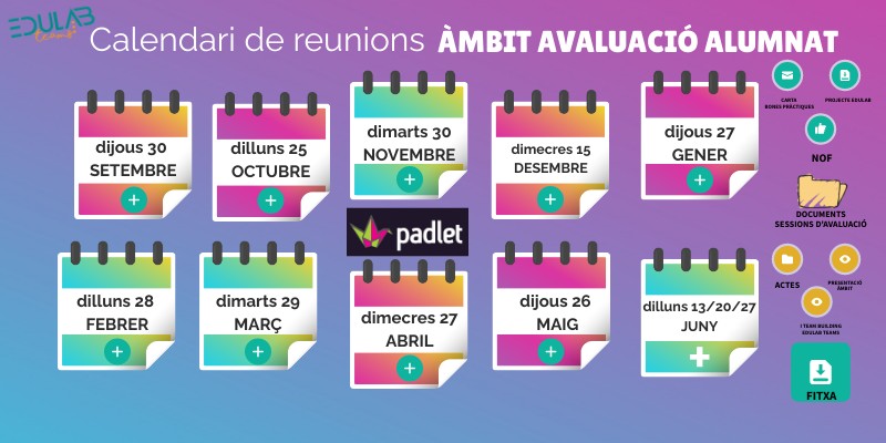 EDULAB: ÀMBIT AVALUACIÓ ALUMNAT | Genially