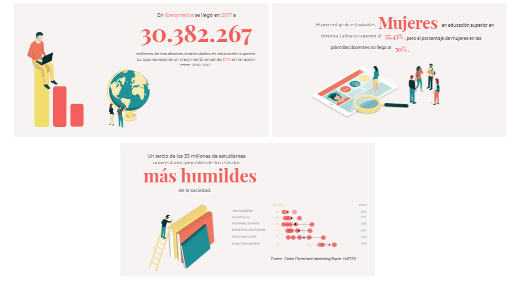 informe diagnostico | Genially