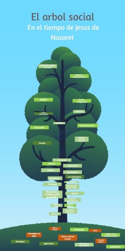 TWITTER TREE