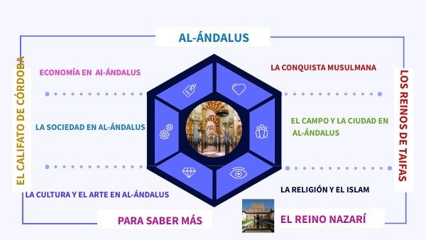AL-ÁNDALUS | Genially