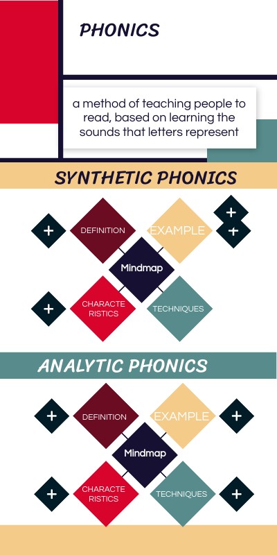 PHONICS | Genially