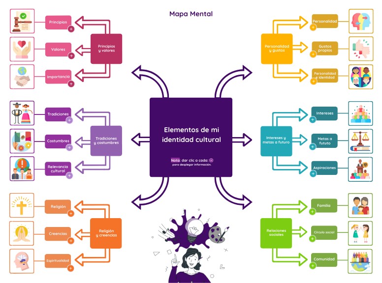 Actividad 3: Mi identidad, mi cultura | Genially