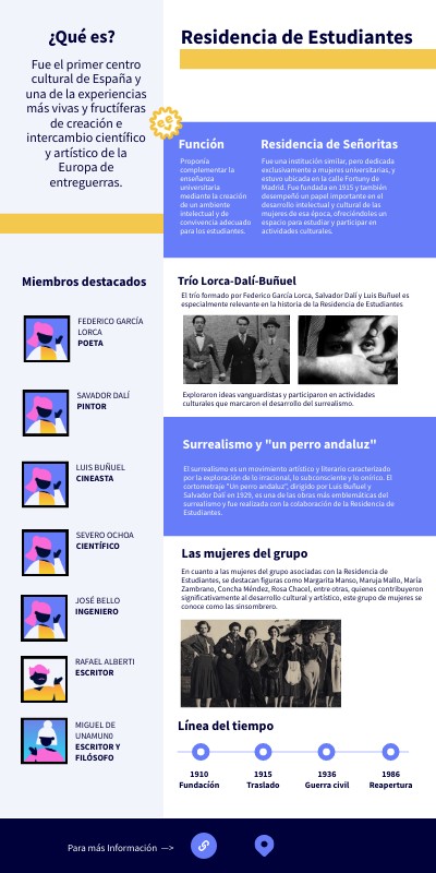 ONE PAGER VERTICAL GENIAL | Genially