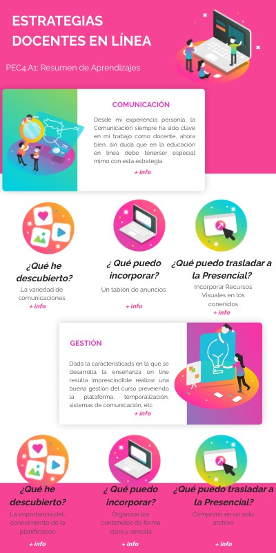 M1.131.R4.A1.Resumen Aperendizaje | Genially