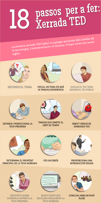 XERRADA TED | Genially