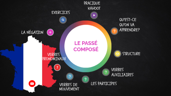 Passé Composé | Genially