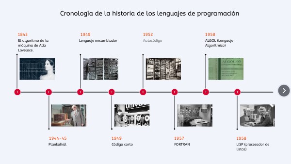 Historia de lenguajes programacion | Genially