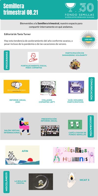 Boletín FS 08-21 | Genially