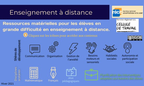 Enseignement à distance | Genially