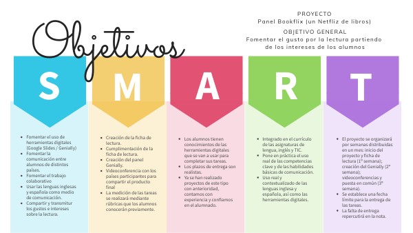 Objetivos SMART | Genially