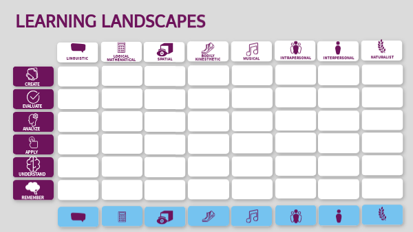 learning landscapes | Genially
