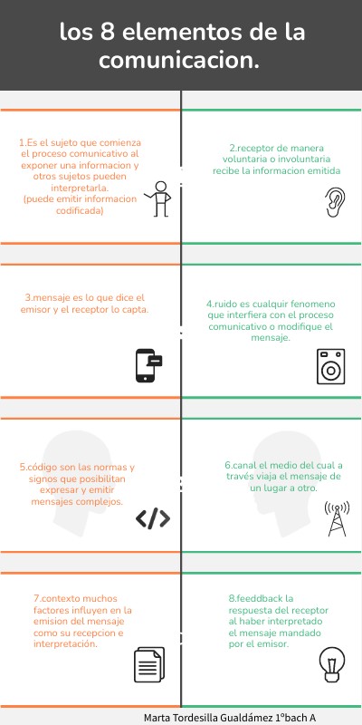 los 8 elementos de la comunicacion | Genially