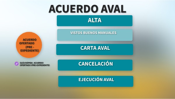 AVAL dc 23