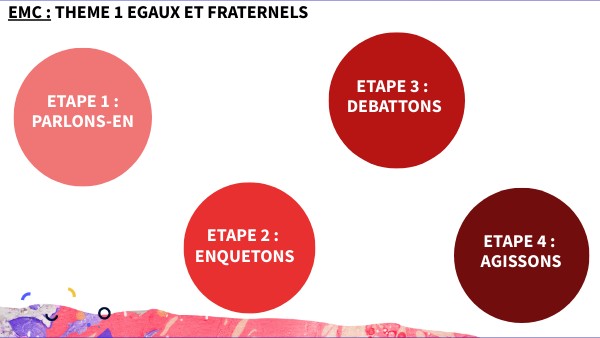 EMC 1ère TH1 EGAUX ET FRATERNELS | Genially