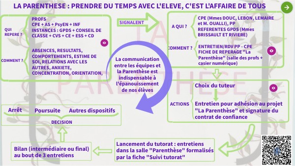 TUTORAT MODE D'EMPLOI | Genially