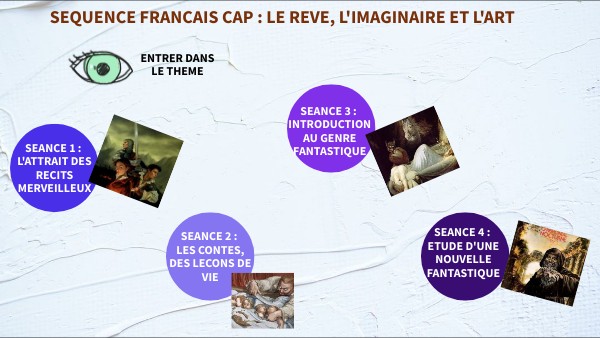 FRANCAIS CAP FRANCAIS REVE IMAGINAIRE ET ART | Genially