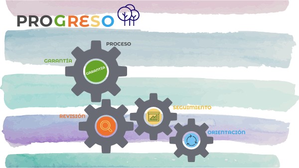 PRESENTACIÓN PROGRESO | Genially