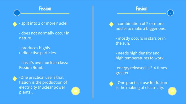Nuclear Chemistry Project
