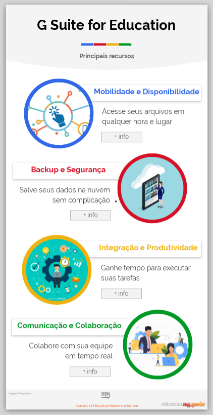 Infográfico G Suite for Education | Genially