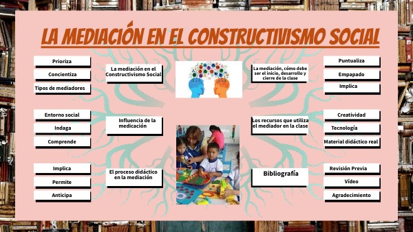 La Mediación en el Constructivismo Social