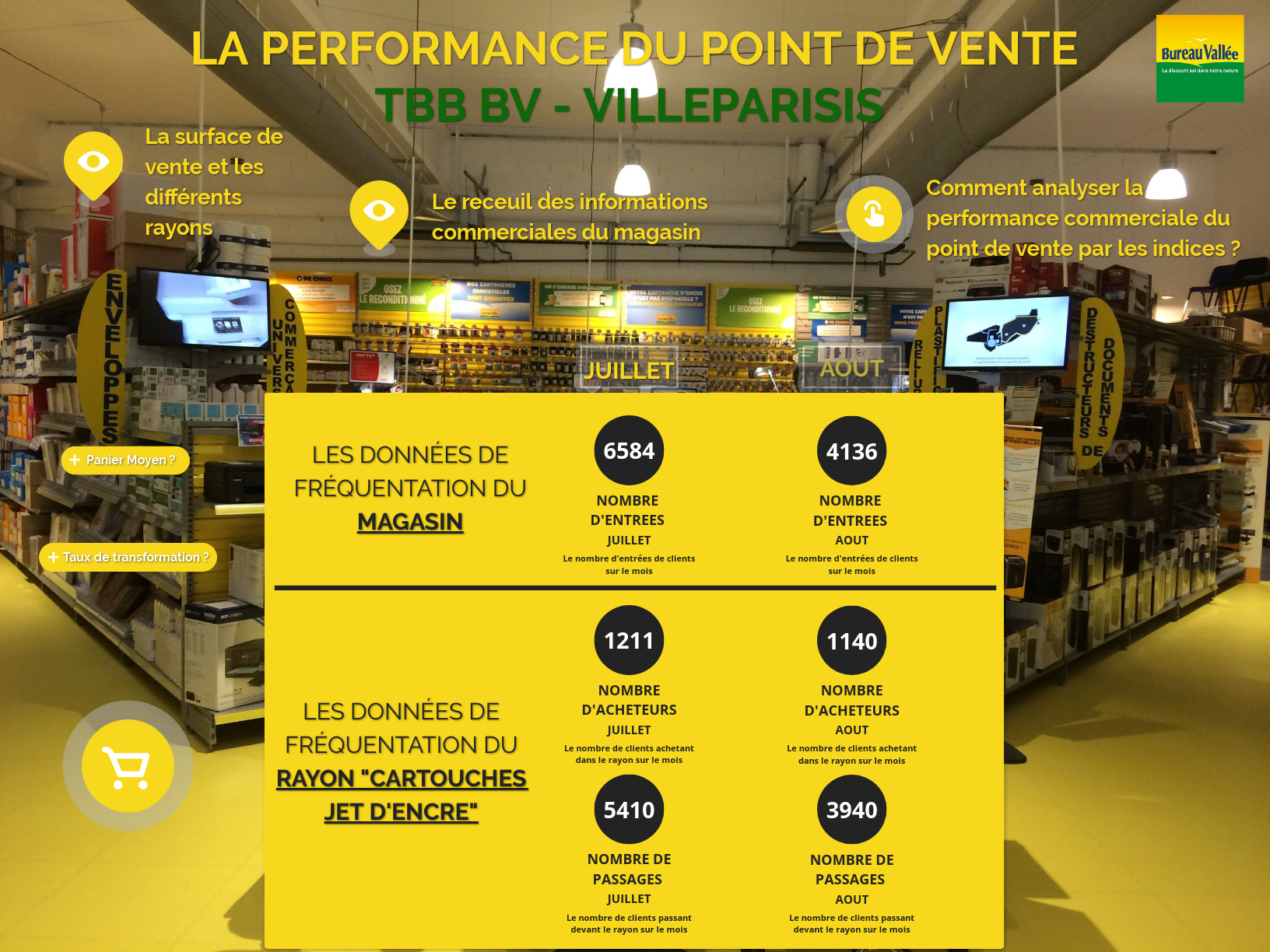 BV_données magasin | Genially