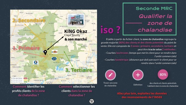 2MRC - Qualifier la zone de chalandise | Genially