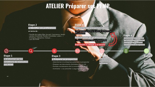 Atelier "Préparer ses PFMP" | Genially