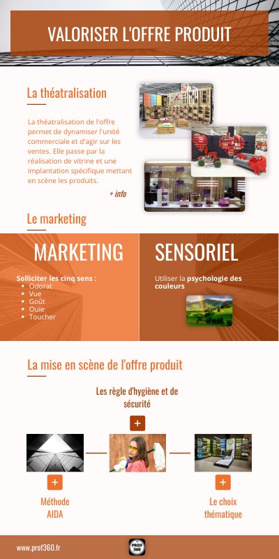 TMCVA Valoriser l'offre produit | Genially