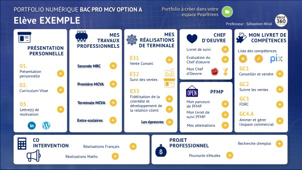 Portfolio BP MCVA | Genially