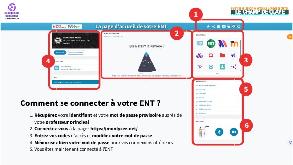 La page d'accueil de l'ENT | Genially