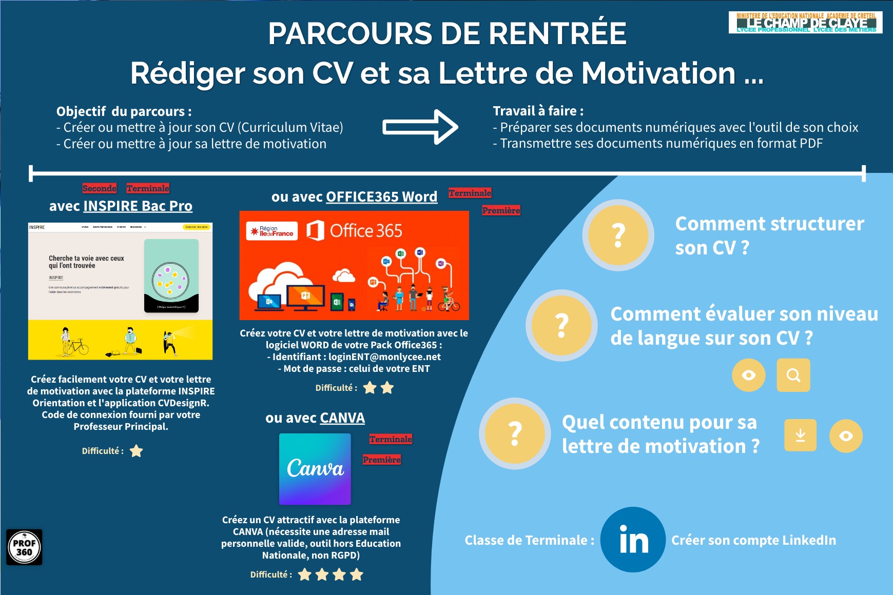 Atelier Rédiger son CV et sa LM | Genially