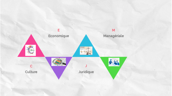 CEJM - Présentation de la discipline | Genially